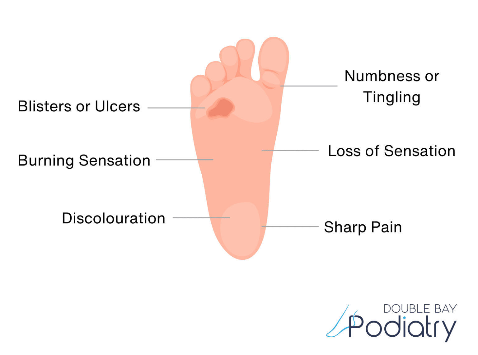 Early Signs of Diabetic Foot Pain | Podiatrist Sydney